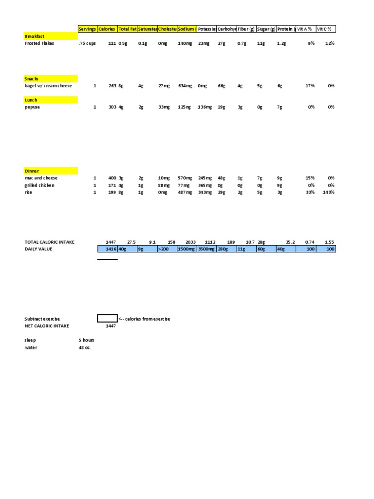 Daily Meal Nutritional Breakdown | PDF