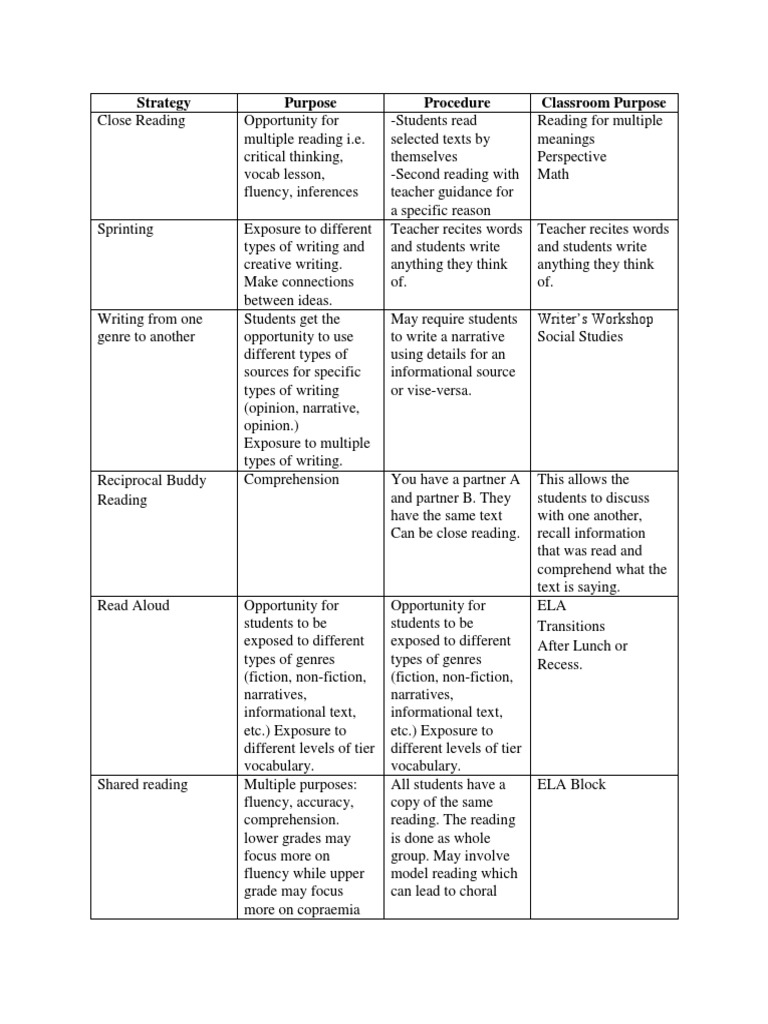 Strategy Log | PDF | Reading Comprehension | Reading (Process)