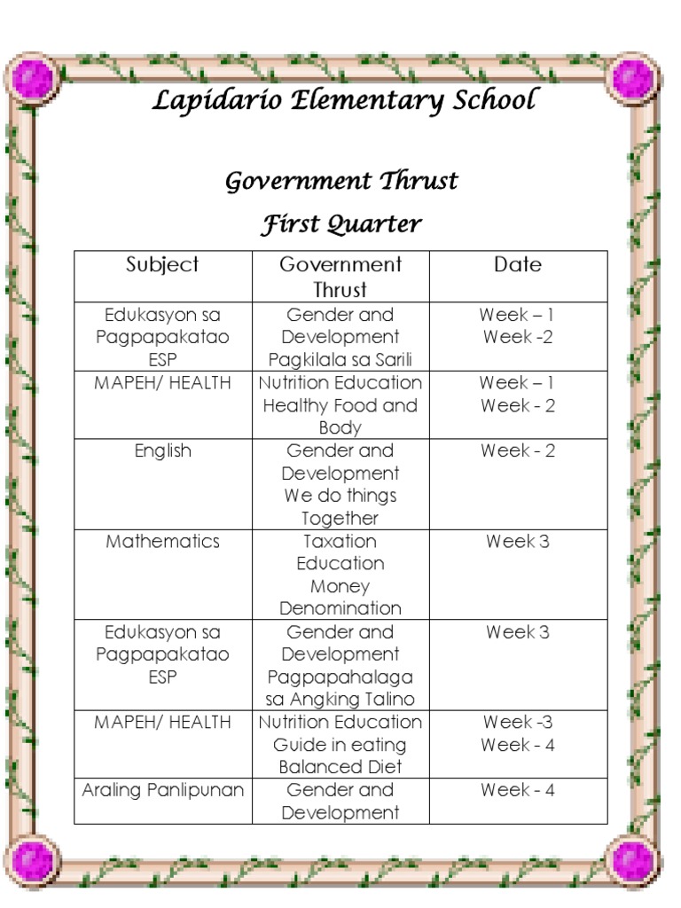 The DEPED Thrusts | PDF | Healthy Diet | Environmental Health