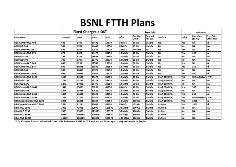 BSNL FTTH Plans: Fixed Charges + GST | PDF | Telecommunications | Media Technology