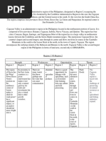 SWOT Analysis of Philippine Regions | PDF | Mindanao | Pacific Typhoon ...