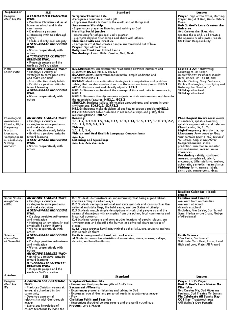 A Faith-Filled Christian Who:: Blest Are We | PDF | Prayer | Reading ...