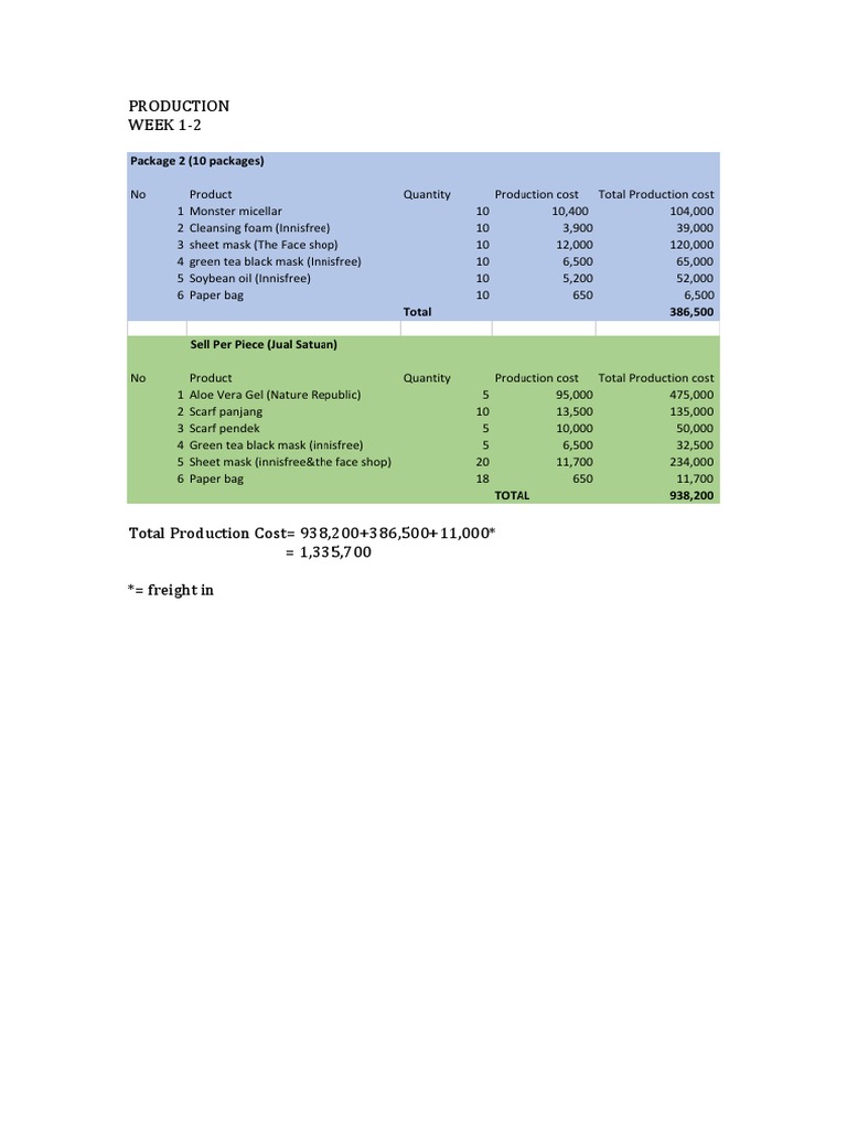 Report Production | PDF