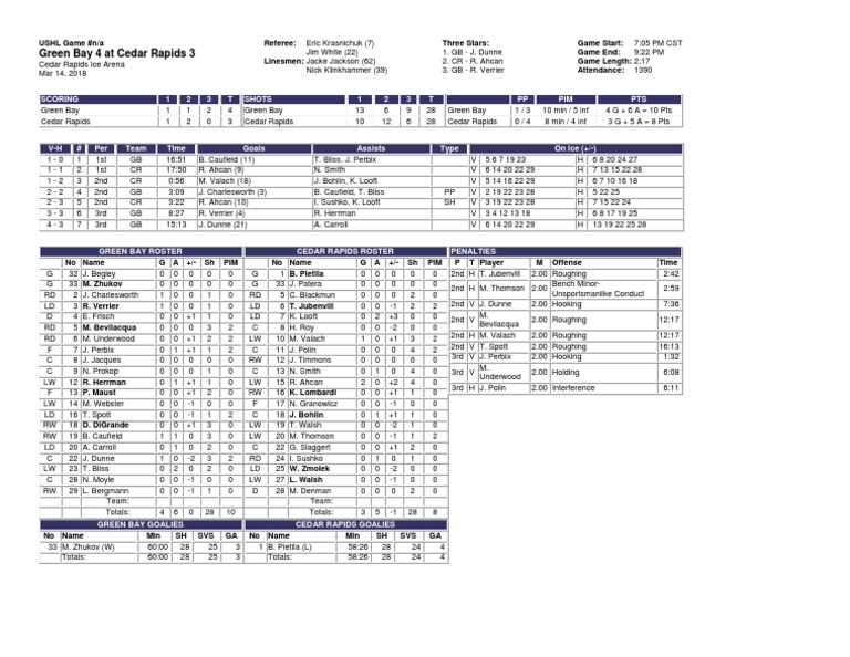 Riders Box PDF | PDF | Ice Hockey | Team Sports