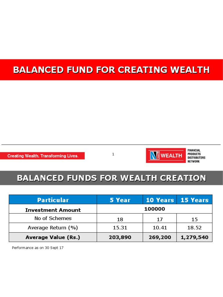 Balanced Fund Presentation | PDF | Interest | Taxes