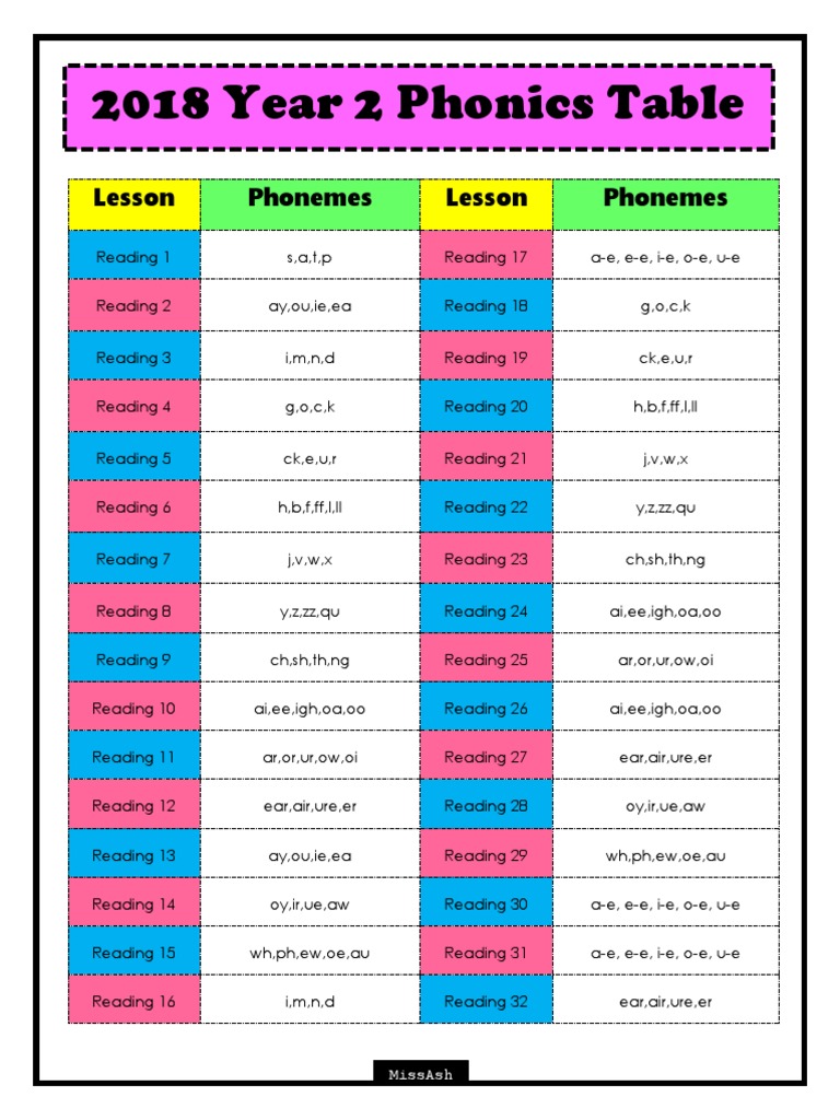Year 2 Table | PDF