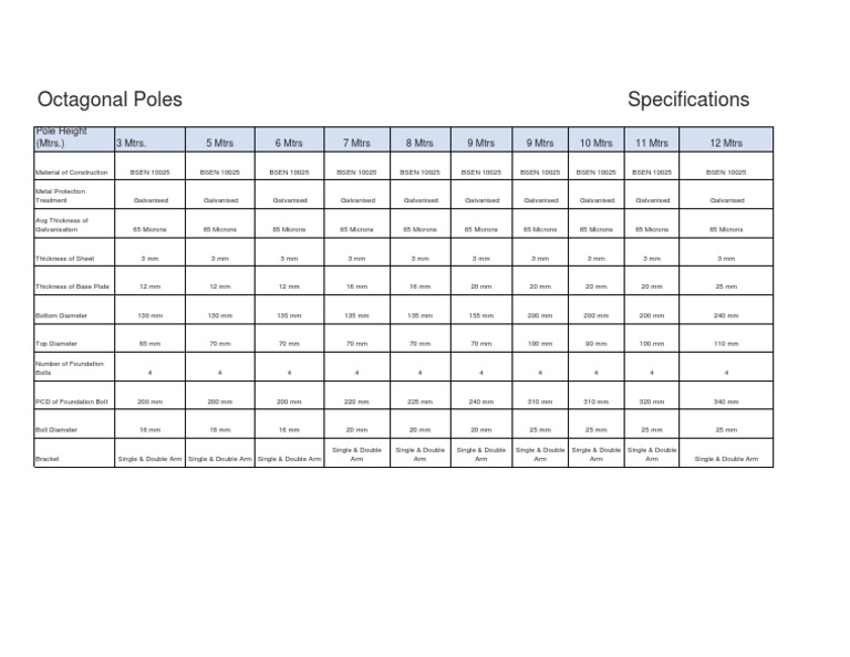 Standard Pole | PDF | Galvanization | Building Materials