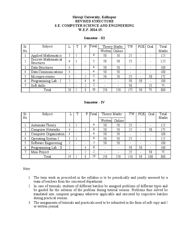 14 SE Comp Sci.pdf | C (Programming Language) | Operating System