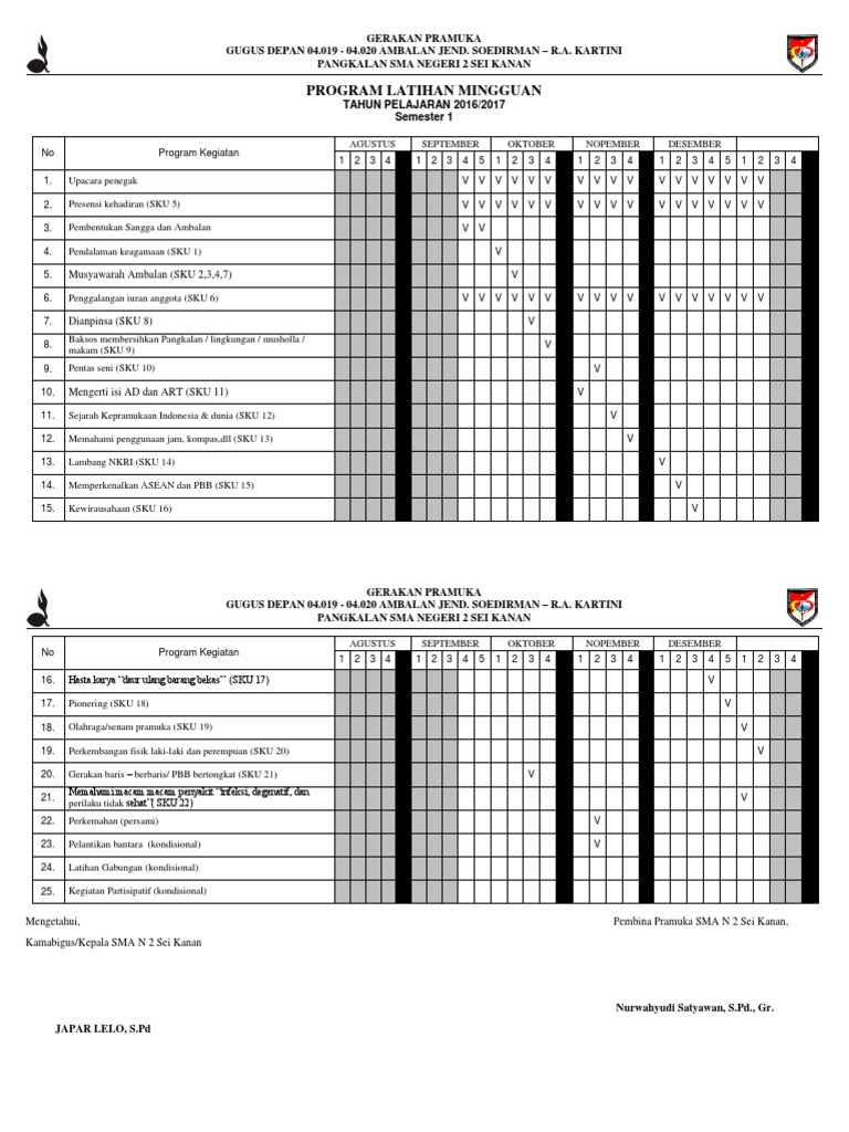 Program Latihan Mingguan Pramuka Penegak SMA 2 SEI KANAN | PDF