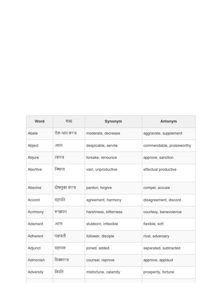 Synonyms | PDF | Personality Traits | Ethical Principles