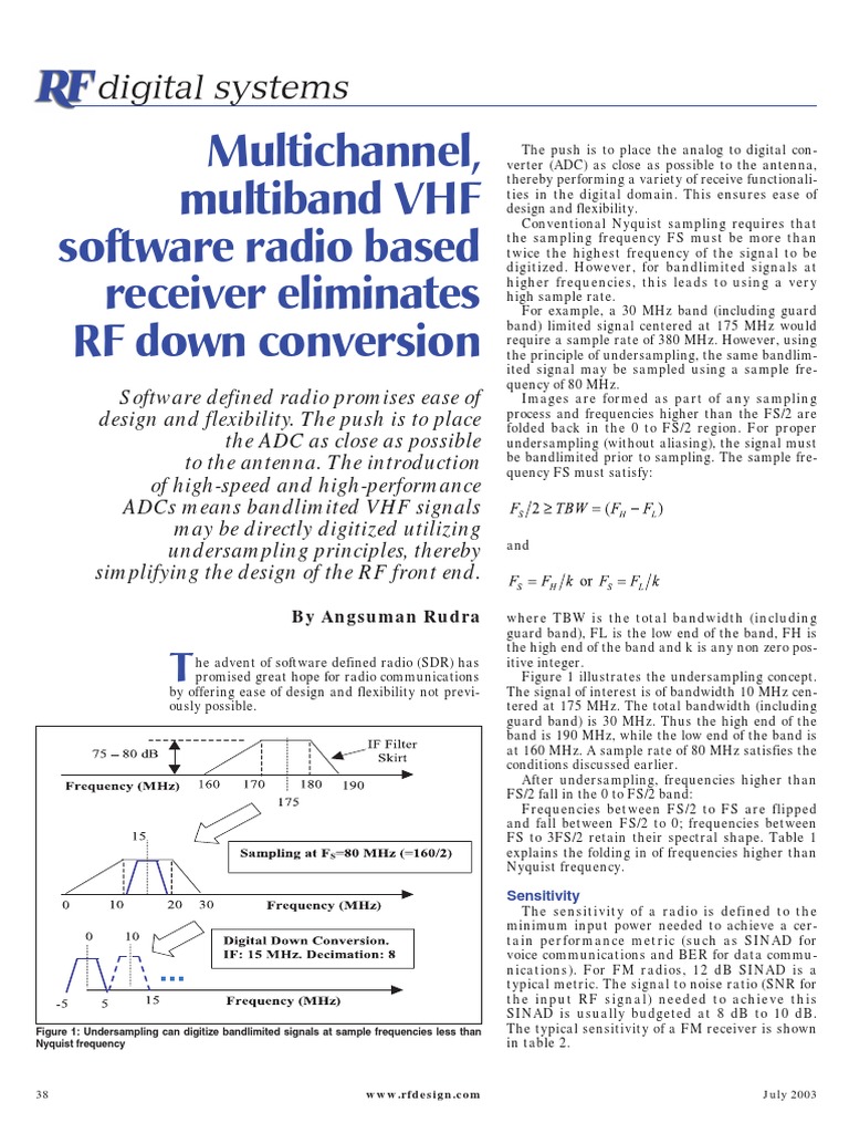 307RF Rudra38 PDF | PDF | Frequency Modulation | Sampling (Signal Processing)