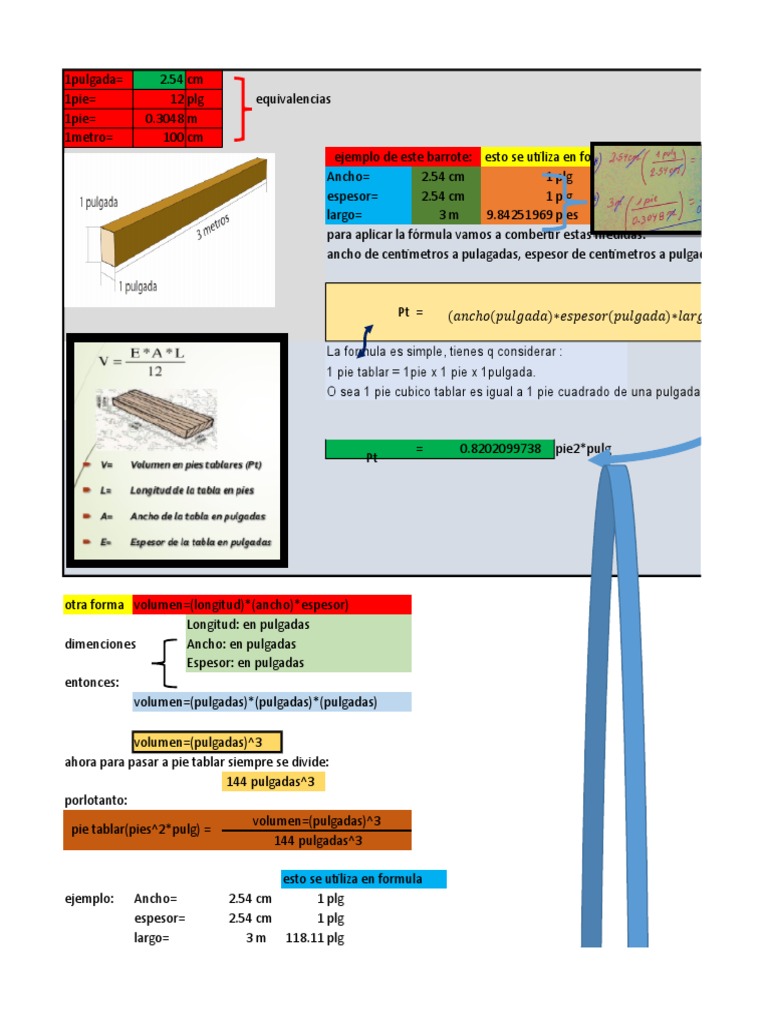 Cubicar Madera en Pies Tablares | Pie (unidad) | Pulgada