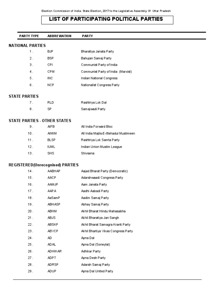 03.list of Political Parties Participated | PDF | Bharatiya Janata ...