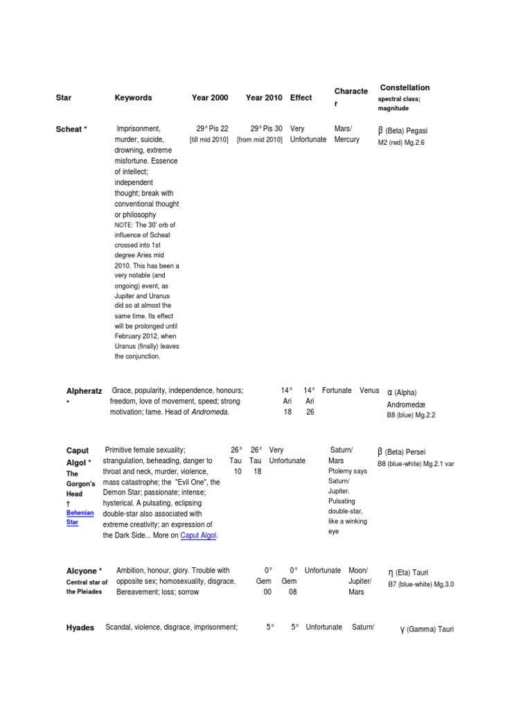 Constellations and their Stars | PDF | Star Symbols | Physical Sciences