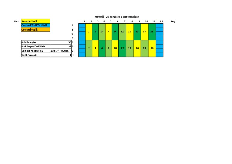 96 Well Templates | PDF
