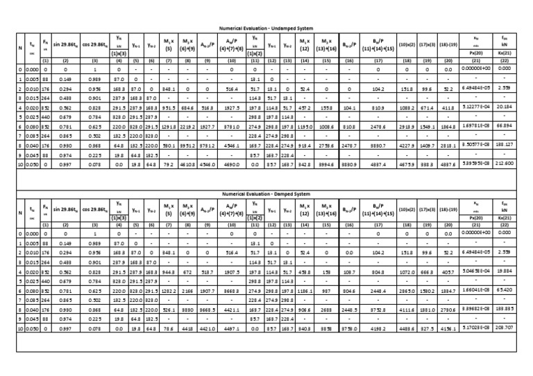 Numerical Solution | PDF