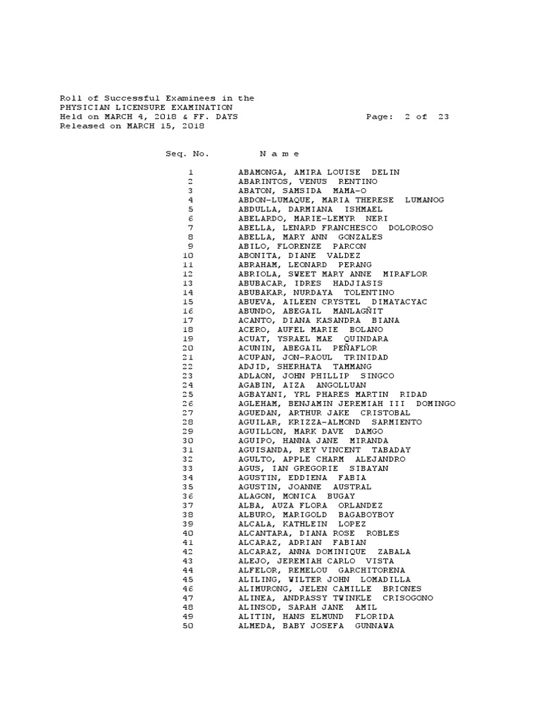 PHYSICIAN LICENSURE EXAMINATION RESULTS