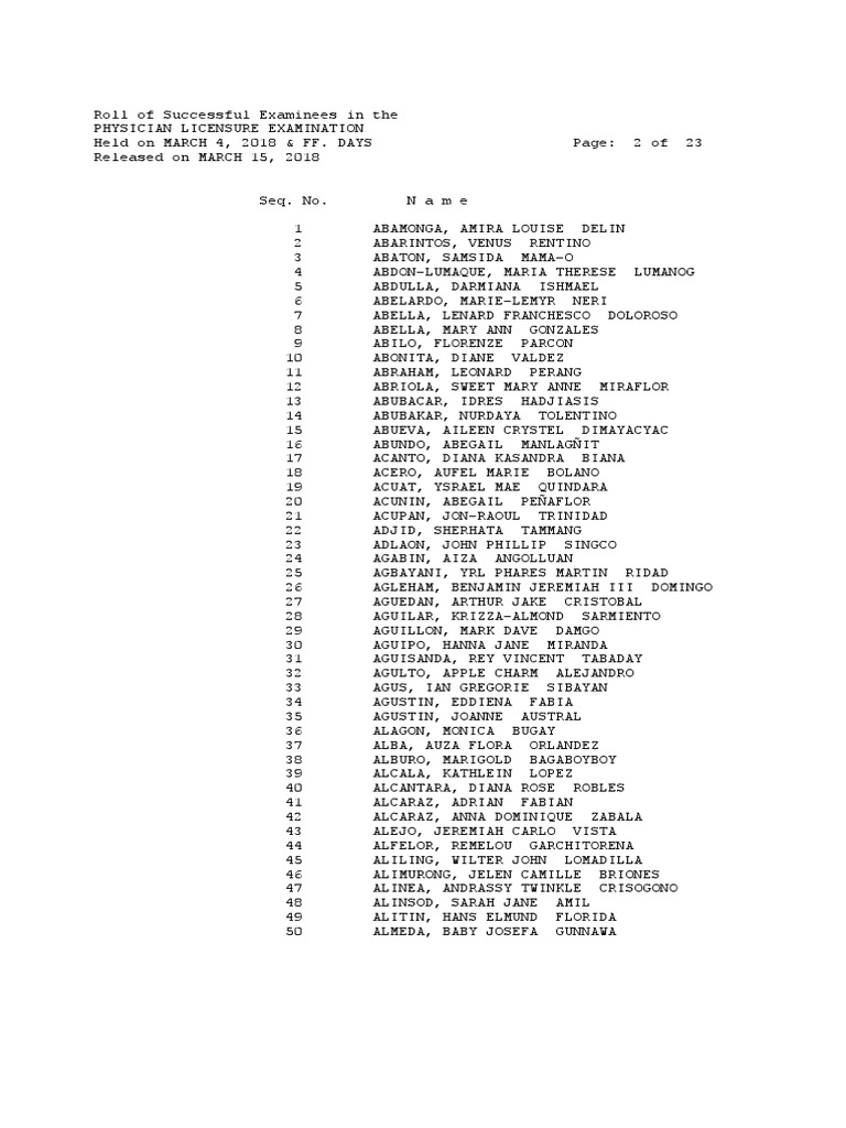 List of Successful Examinees in The March 2018 Physician Licensure ...