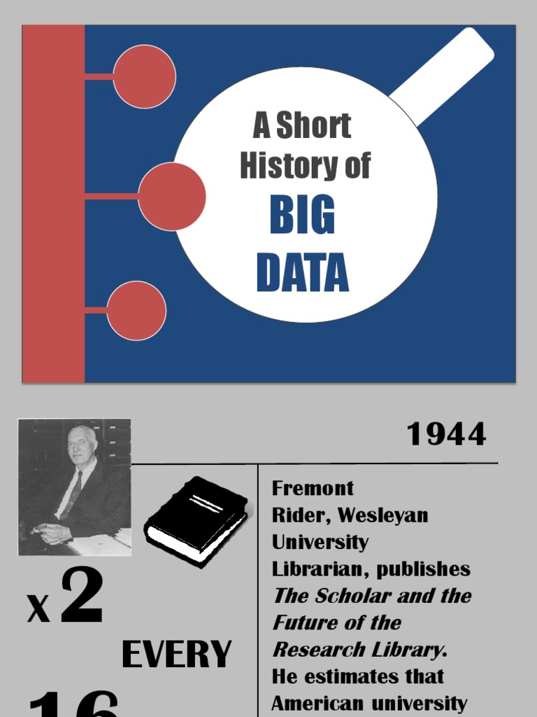 A Short History Of: BIG Data | PDF | Big Data | Data