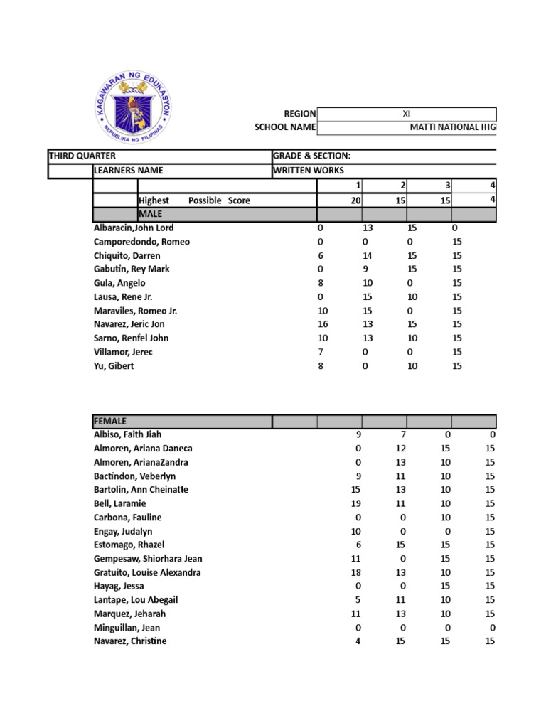 Grade 11 Grades (English - Reading and Writing) | PDF