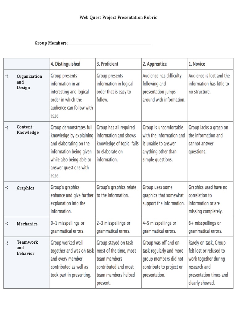 Web Quest Project Presentation Rubric | PDF
