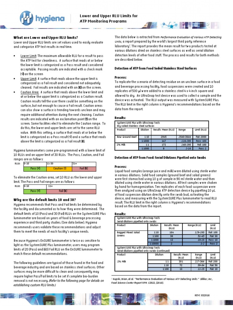 ATP RLU Limits for Hygiene Monitoring | PDF | Hygiene | Microsoft Excel