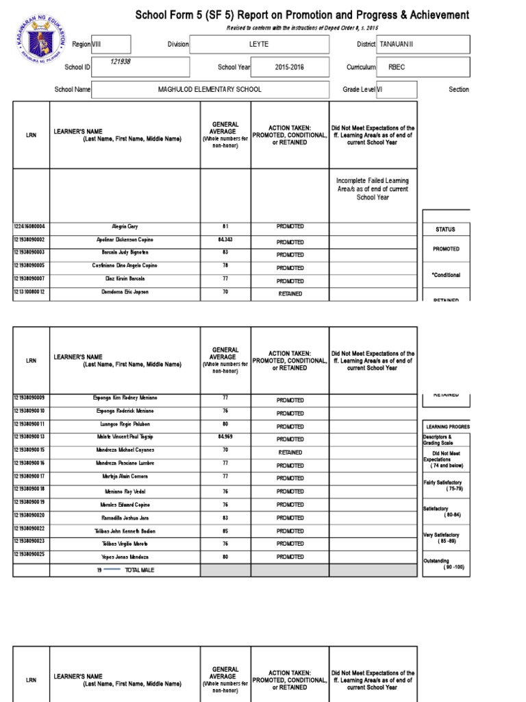 Revised - Adjusted SF 5 and SF 6 in Compliance With DO 8 2015 - 9 ...