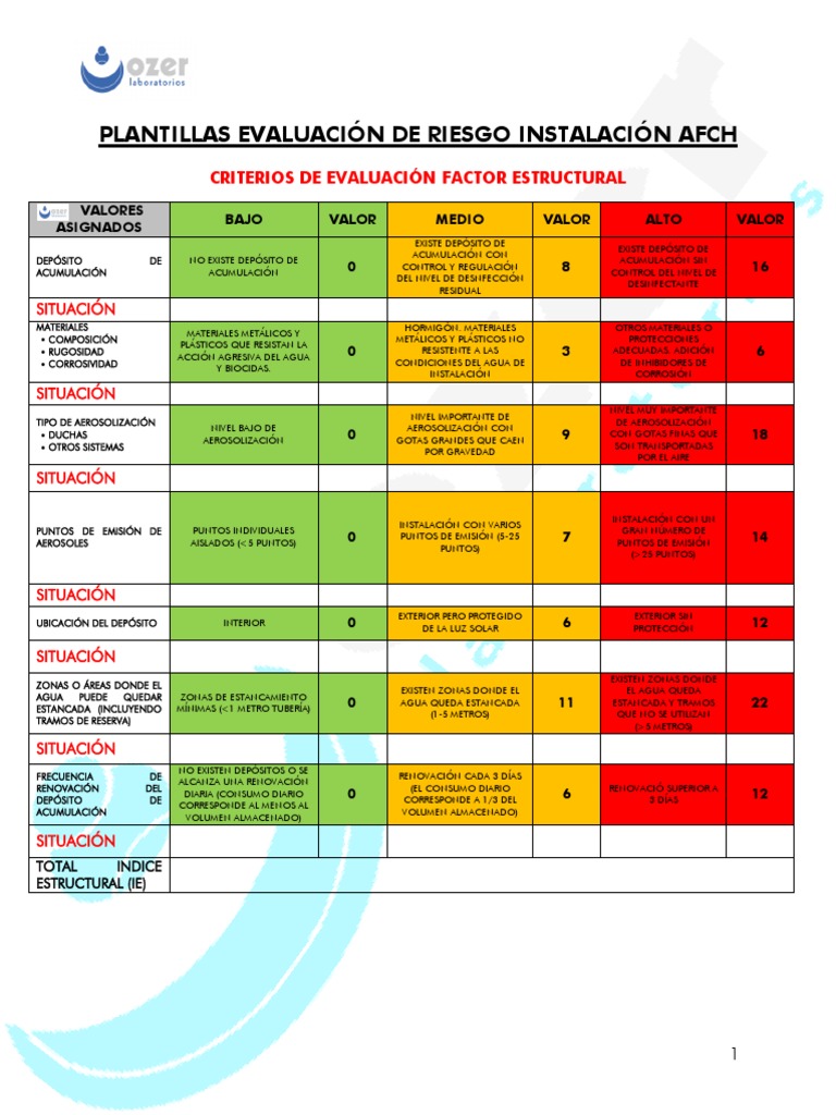Plantillas Evaluación De Riesgo Instalación Afch | Naturaleza