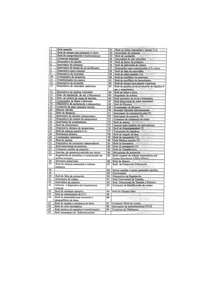 Codigo Ansi de Protecciones 01-99 | PDF