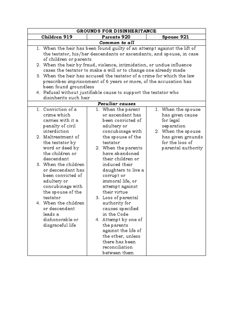 Grounds For Disinheritance | PDF