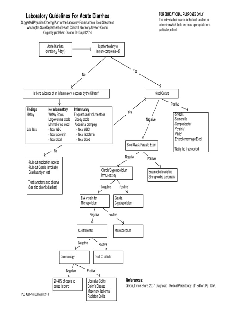 Laboratory Guidelines For Acute Diarrhea: For Educational Purposes Only ...