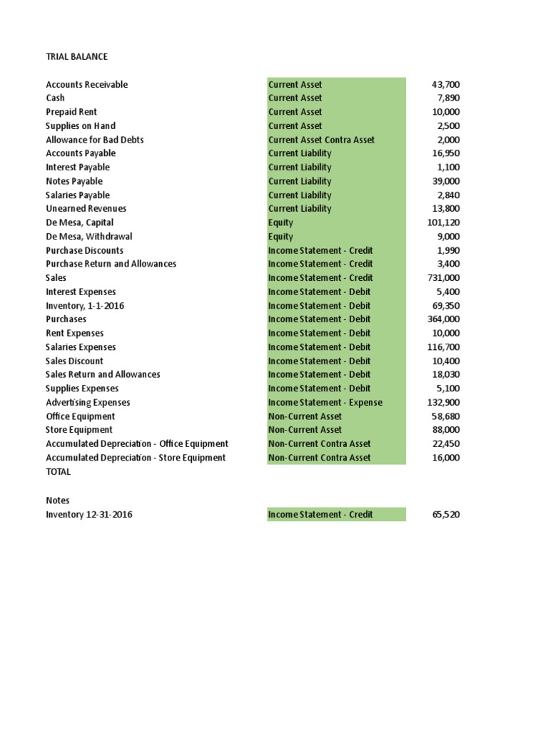 Trial Balance | Download Free PDF | Debits And Credits | Expense