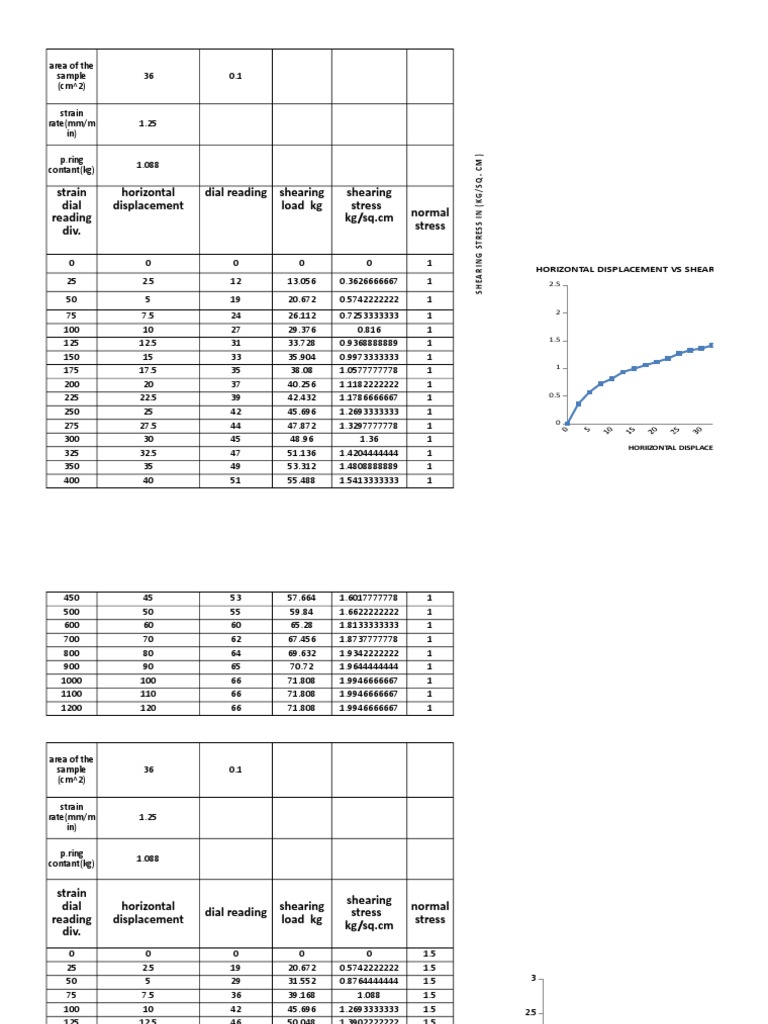 Direct Shear Test | PDF