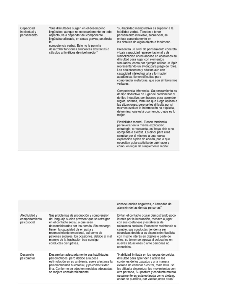 Comorbilidad Tel, Tea y Tdah | PDF | Síndrome de Asperger | Desorden ...