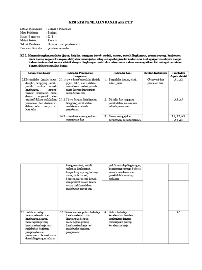Kisi-Kisi Afektif IIN | PDF