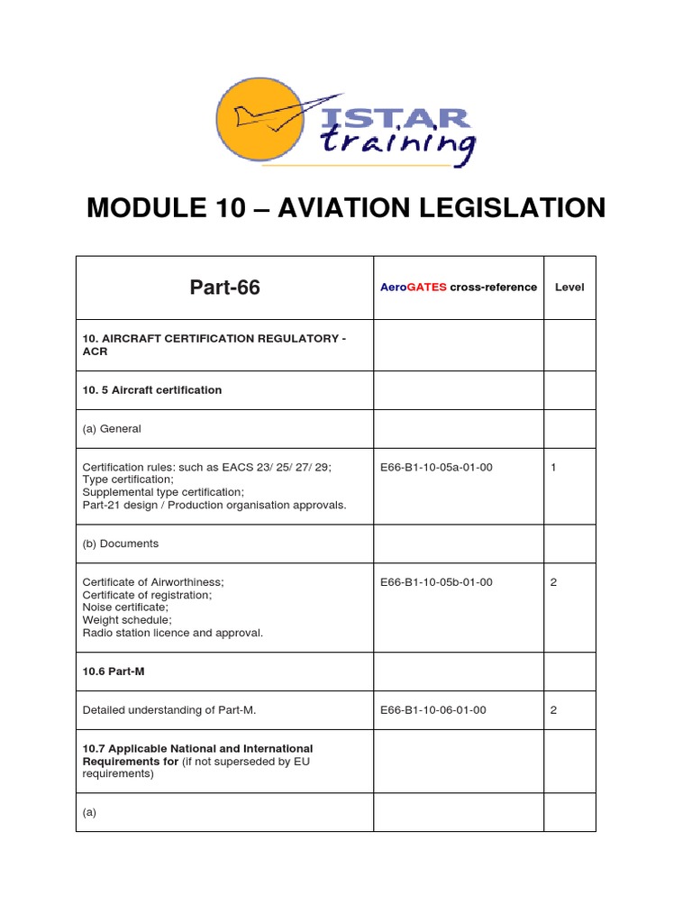Module 10 - Aviation Legislation: Part-66 | PDF | Business