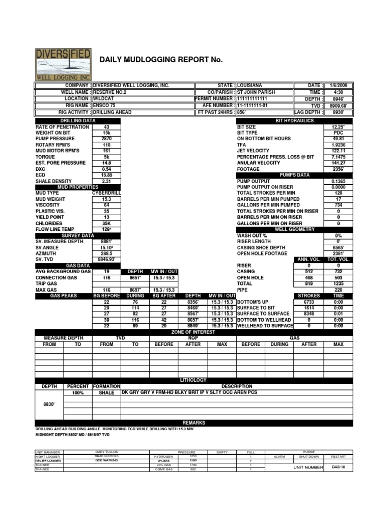 Daily Mudlogging Report - Reserve No.2 | PDF | Petroleum Industry ...