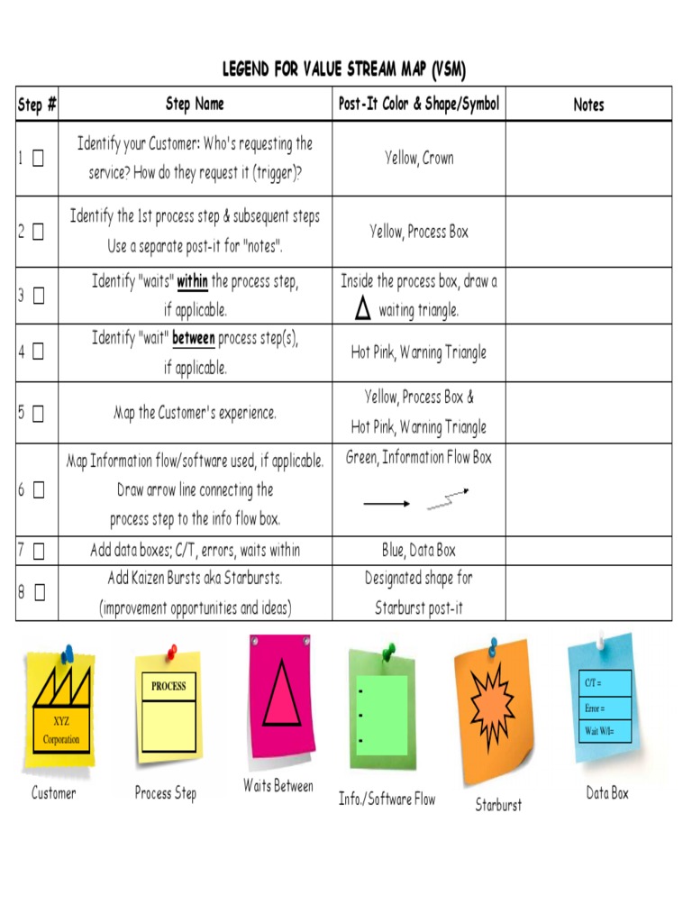 VSM Post-It Legend | PDF | Computing | Computing And Information Technology