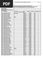 MSD Price List 2023-07-06 08-57-27 | PDF | Topical Medication ...
