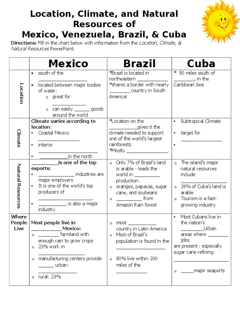 Location-Climate-And-Natural-Resources-Graphic-Organizer 1 - Latin ...