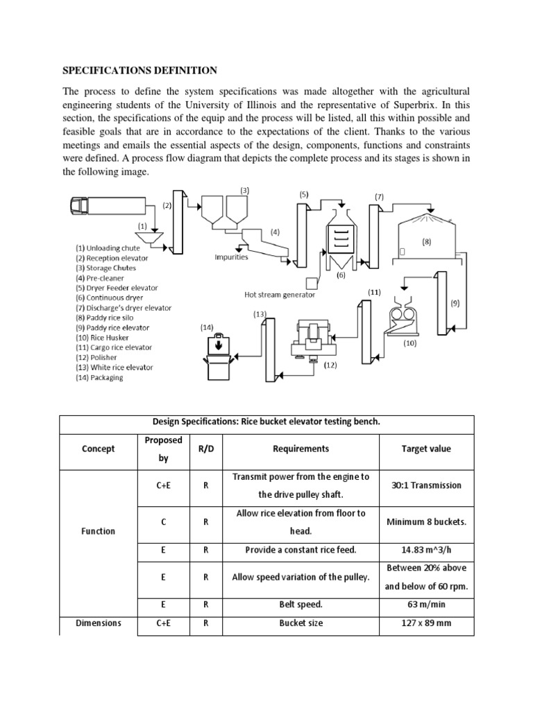 Bucket Elevator Specifications Definition | Download Free PDF | Density ...