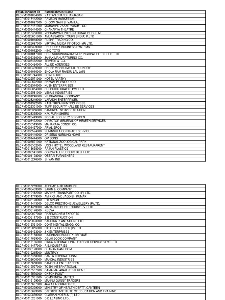 Defaulter List | PDF | Sikhism | Business