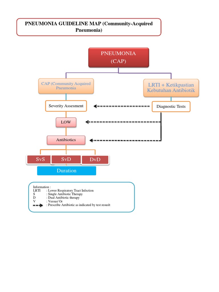 Community-Acquired Pneumonia Guidelines | PDF | Pneumonia | Immunology