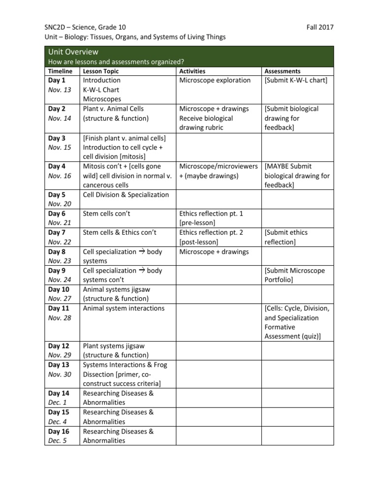 Sample Unit Planning Attempt | PDF | Organ (Anatomy) | Cell (Biology)