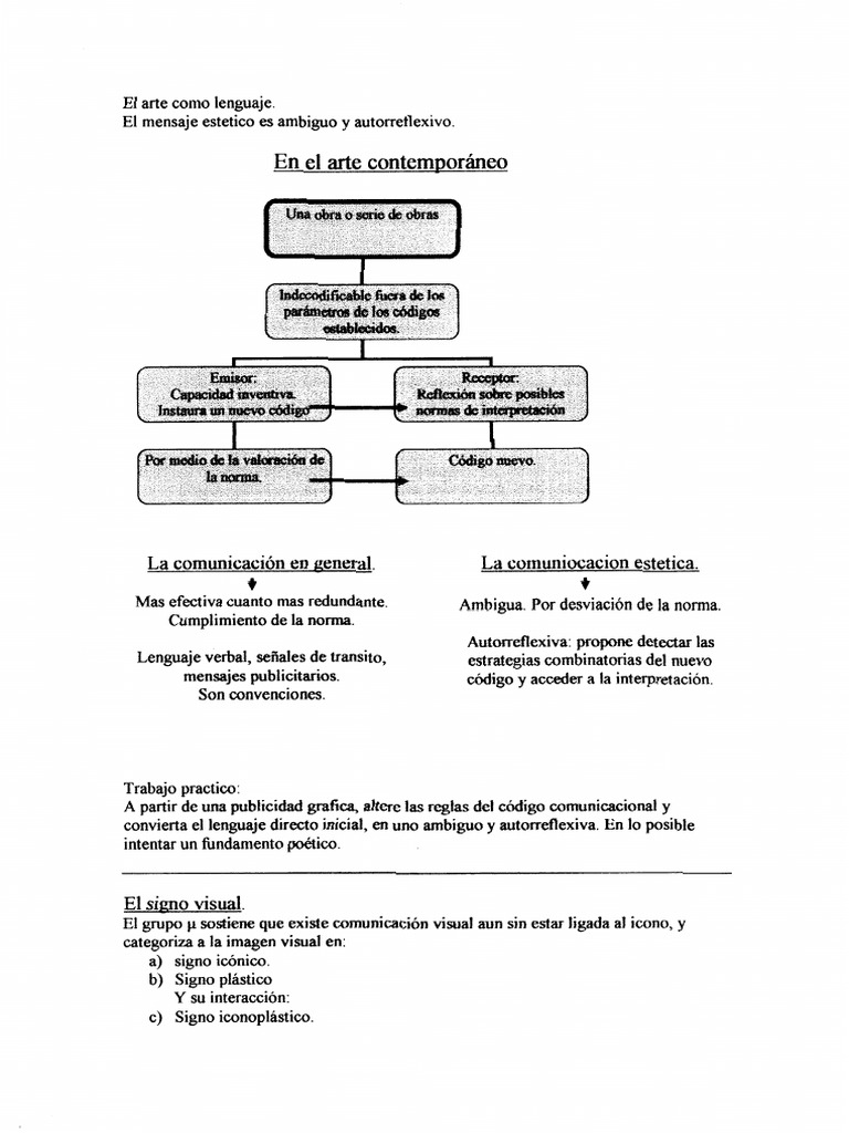 03 El Arte Como Lenguaje El Arte Contemporaneo | PDF | Imagen | Los ...