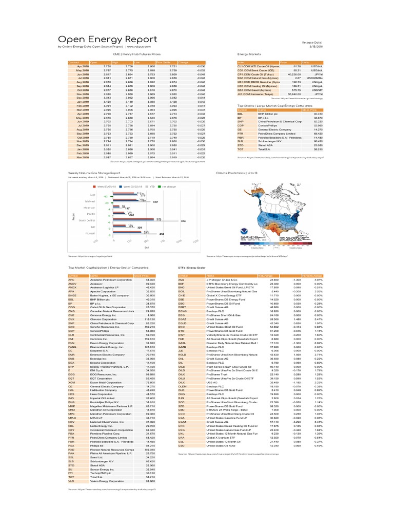 Open Energy Report | PDF | New York Mercantile Exchange | Petroleum