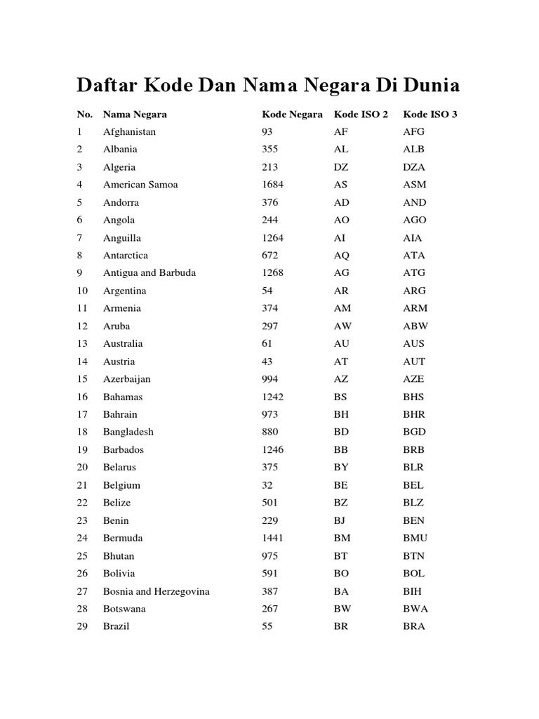 Daftar Kode Dan Nama Negara Di Dunia | PDF