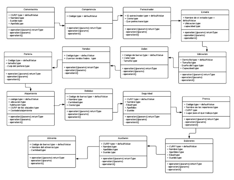 UML Diagrama Partido | PDF | Deportes