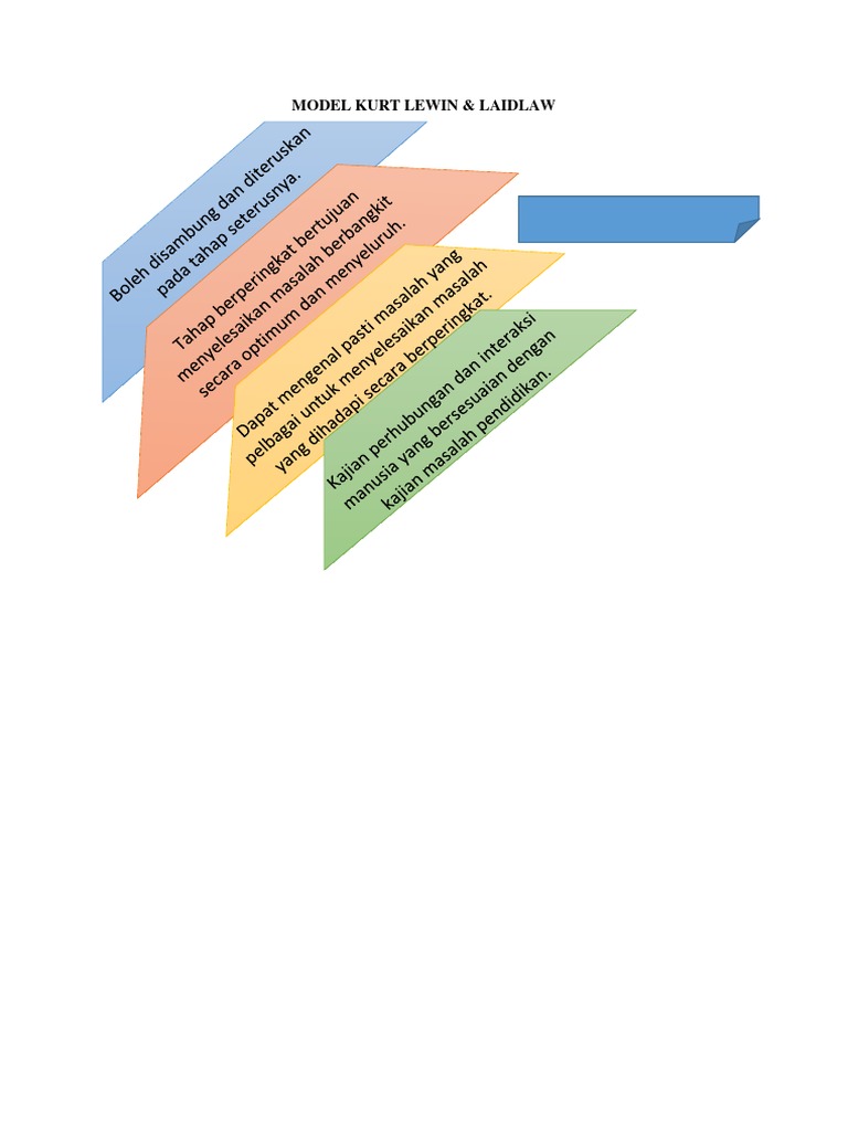 Model Kurt Lewin Pdf