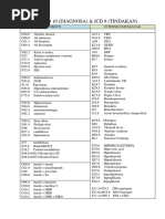 ICD IX Code Reference Guide | PDF